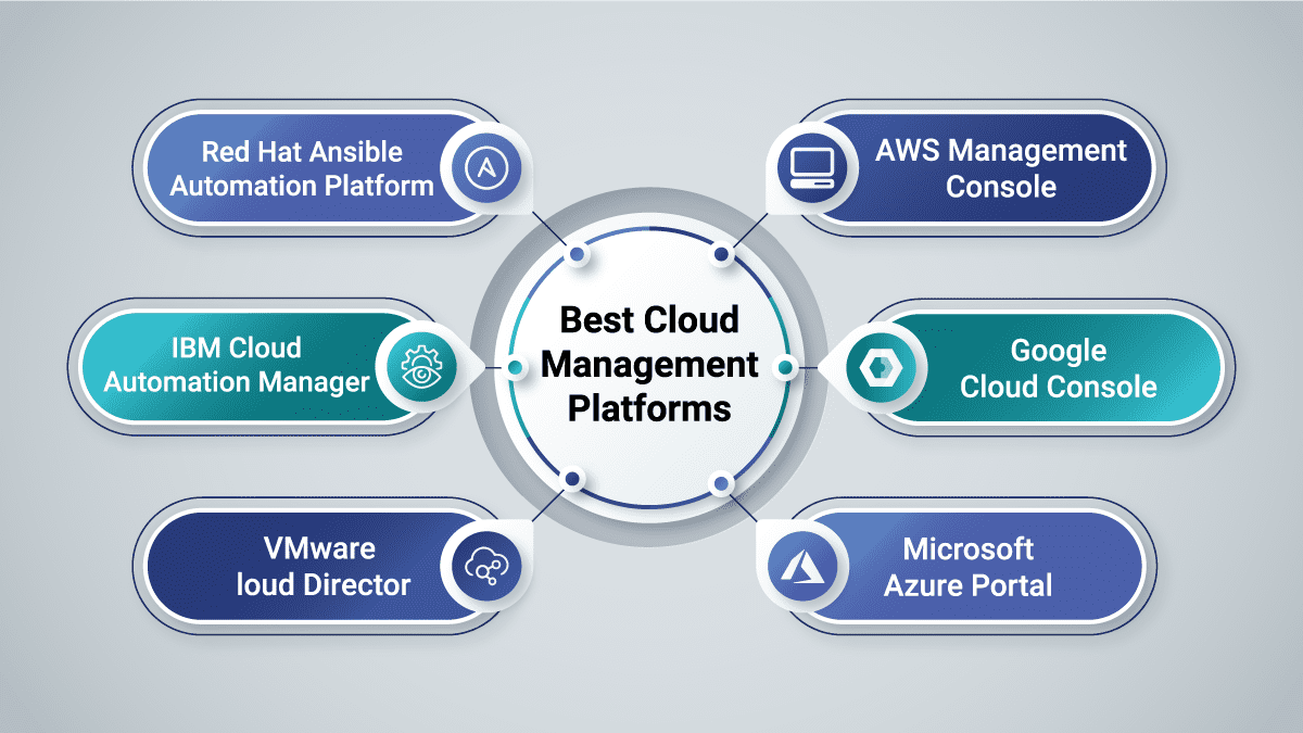 Best Cloud Management Platforms - KASTECH Best Cloud Management Platforms - KASTECH