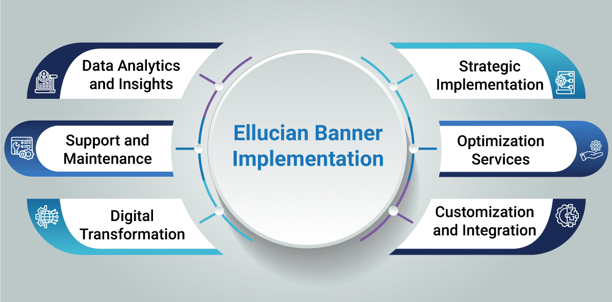 Ellucian Banner ERP Software Services and Solutions - KASTECH Ellucian Banner ERP Software Services and Solutions - KASTECH